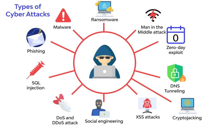 The Most Professional Cyberattack Guide You d Ever Find What Are 